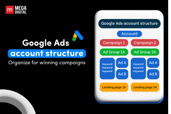 What is a Google Ads account structure? - Digital Marketing Study